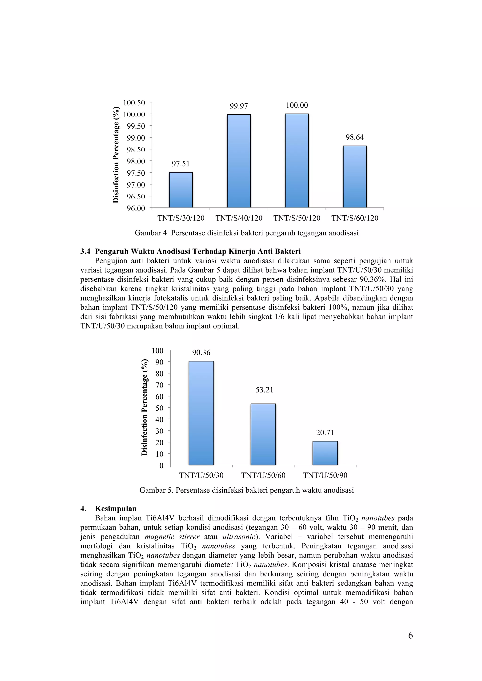 Makalah - SNTKI V - Slamet | PDF
