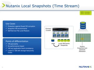 Big Data LDN 2016: Kick Start your Big Data project with Hyperconverged Infrastructure | PPTX ...