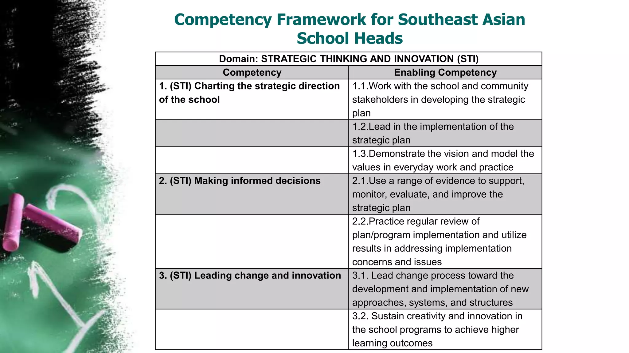 513848088-Educ-18-Chapter-12-Roles-and-Competencies-of-School-Heads ...