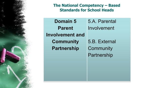 513848088-Educ-18-Chapter-12-Roles-and-Competencies-of-School-Heads-Group-6-BSED-III [Autosaved ...
