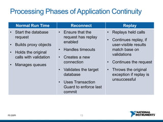 Application Continuity | PPTX