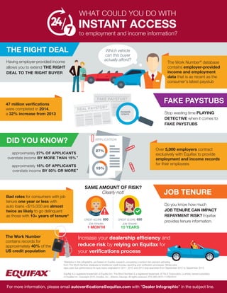 Equifax Verification Services - Auto Dealer Infographic | PDF