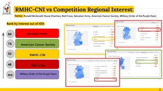 RMHC- FINAL | PDF | Non-Profit Organizations | Industries