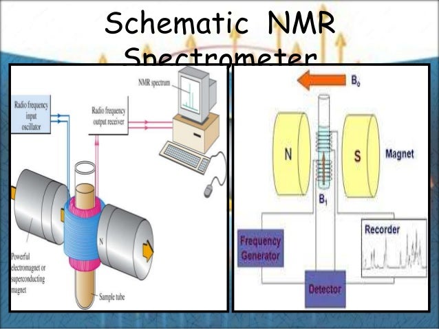 NUCLEAR MAGNETIC RESONANCE (NMR) SPECTROSCOPY