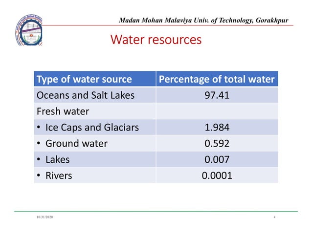 Water resources.pdf | Commodities | Economy