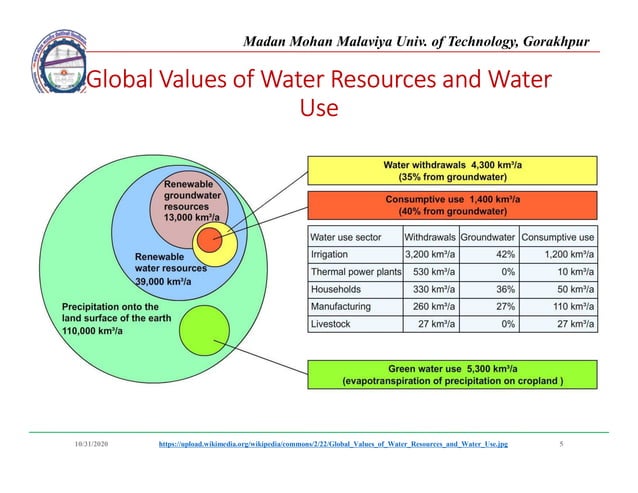 Water resources.pdf | Commodities | Economy
