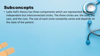 514176539-Hall-s-Care-Cure-Core-Nursing-Theory.pptx