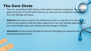 514176539-Hall-s-Care-Cure-Core-Nursing-Theory.pptx