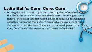 514176539-Hall-s-Care-Cure-Core-Nursing-Theory.pptx
