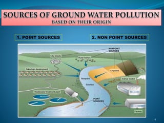 water pollution 13uce016 | PPT