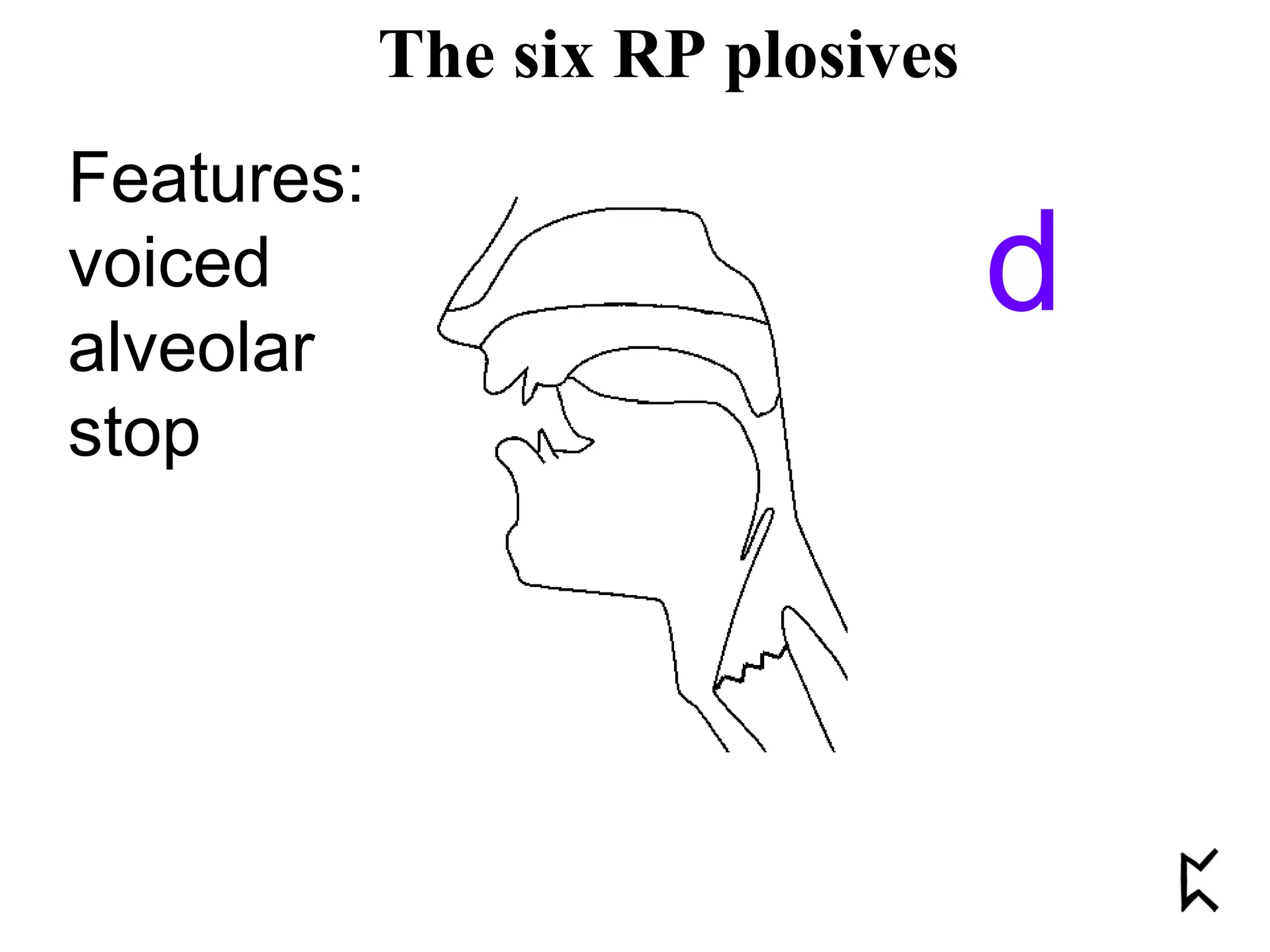 speech sounds | PPT