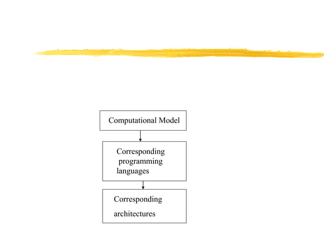 Computational models,vonneuman model,turing model | PPT