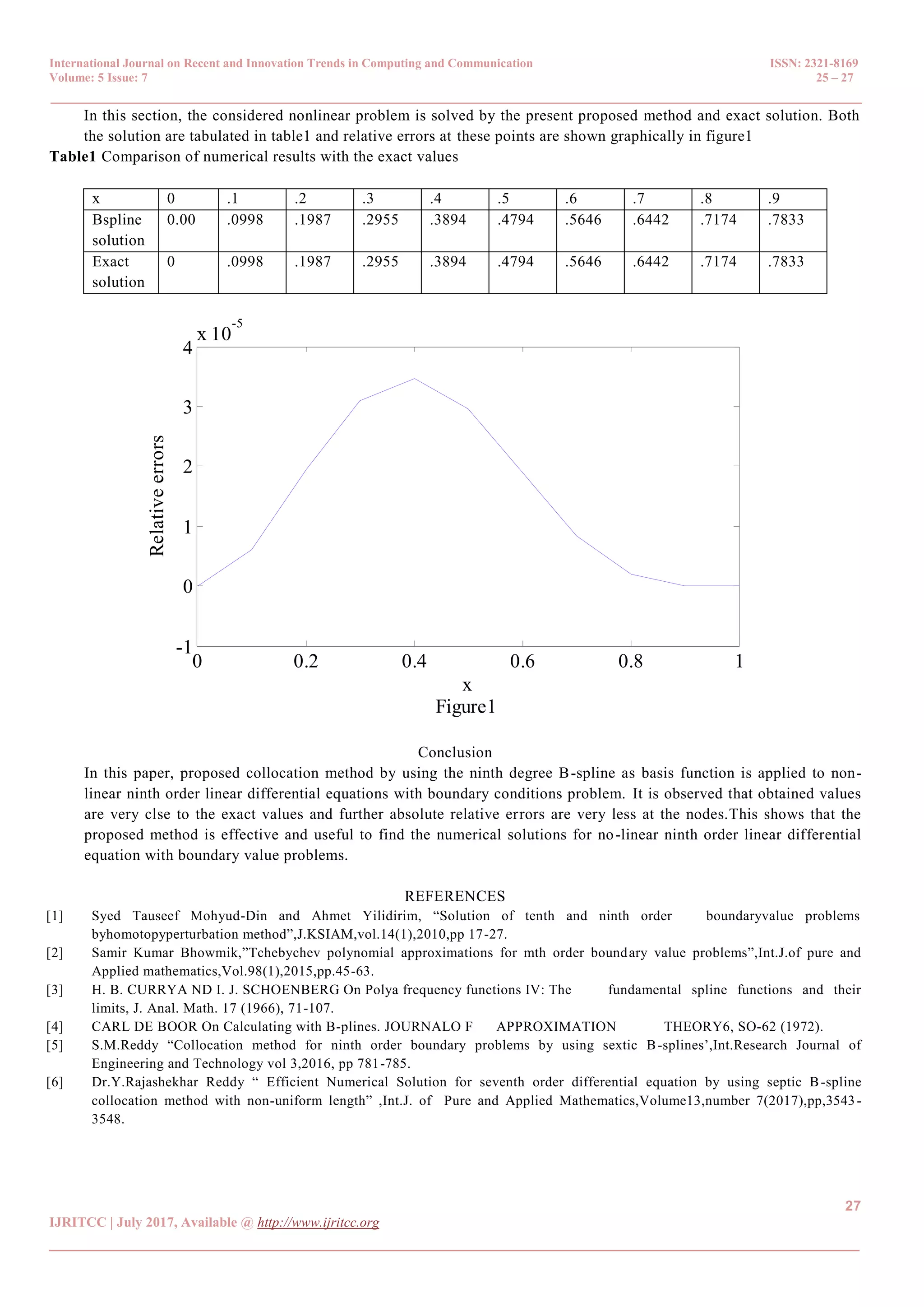 Numerical Solution to Ninth order Non- Linear Differential Equation Using the Ninth Degree B ...