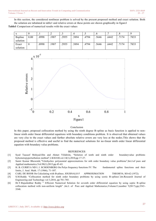 Numerical Solution to Ninth order Non- Linear Differential Equation Using the Ninth Degree B ...