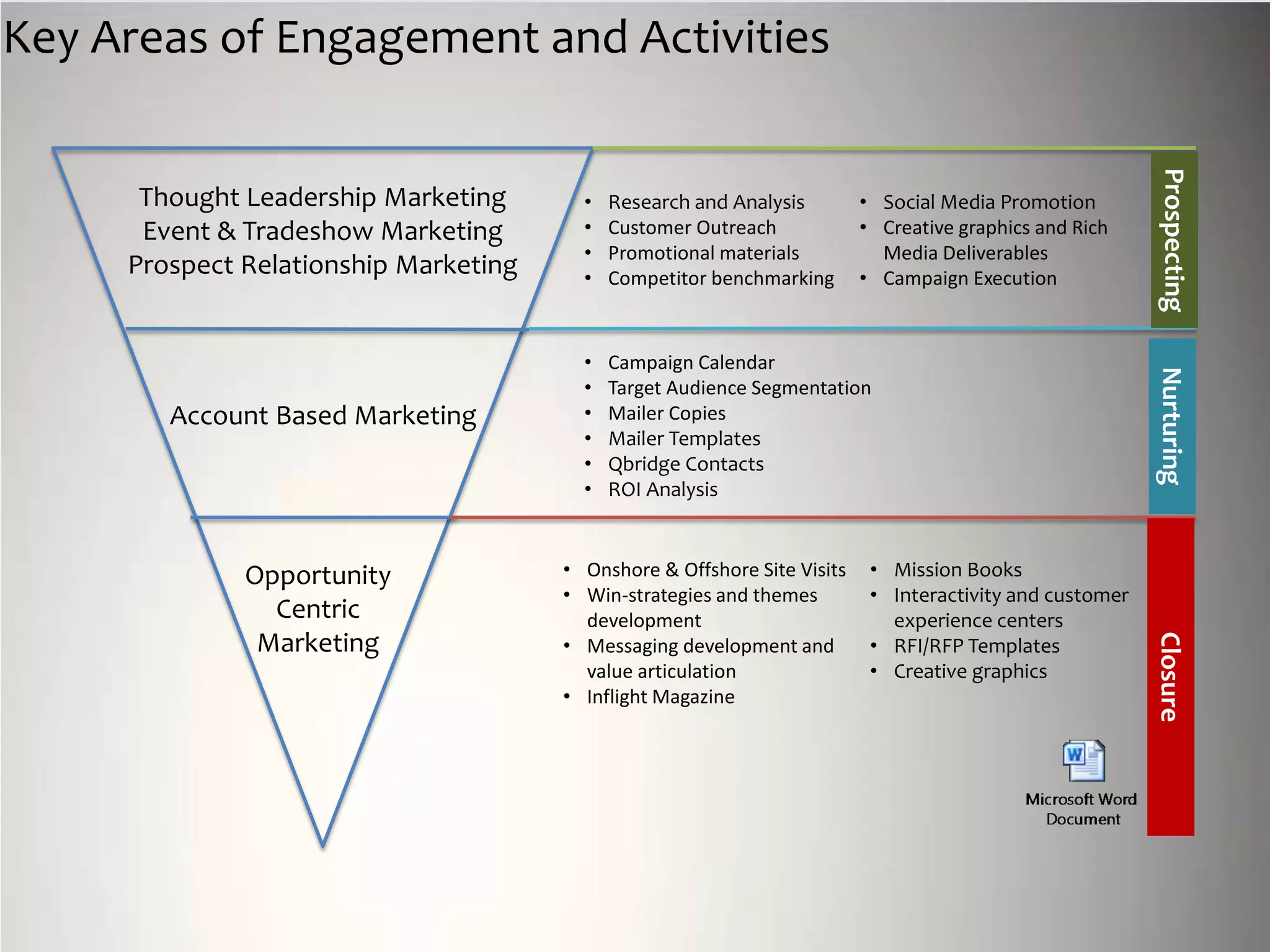 Anish Story Board_Revised | PDF