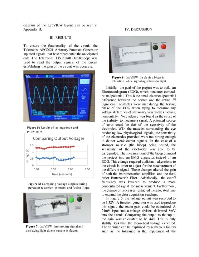 EMG final report | DOCX | Digital Audio | Computer Software and ...