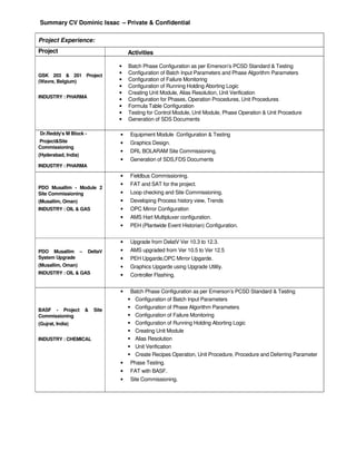 CV_Dominic_Issac_DelatV Control System Engineer | PDF