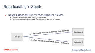 On Improving Broadcast Joins in Apache Spark SQL | PPT