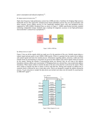 Diagnostic Access of AMBA-AHB Communication Protocols | PDF