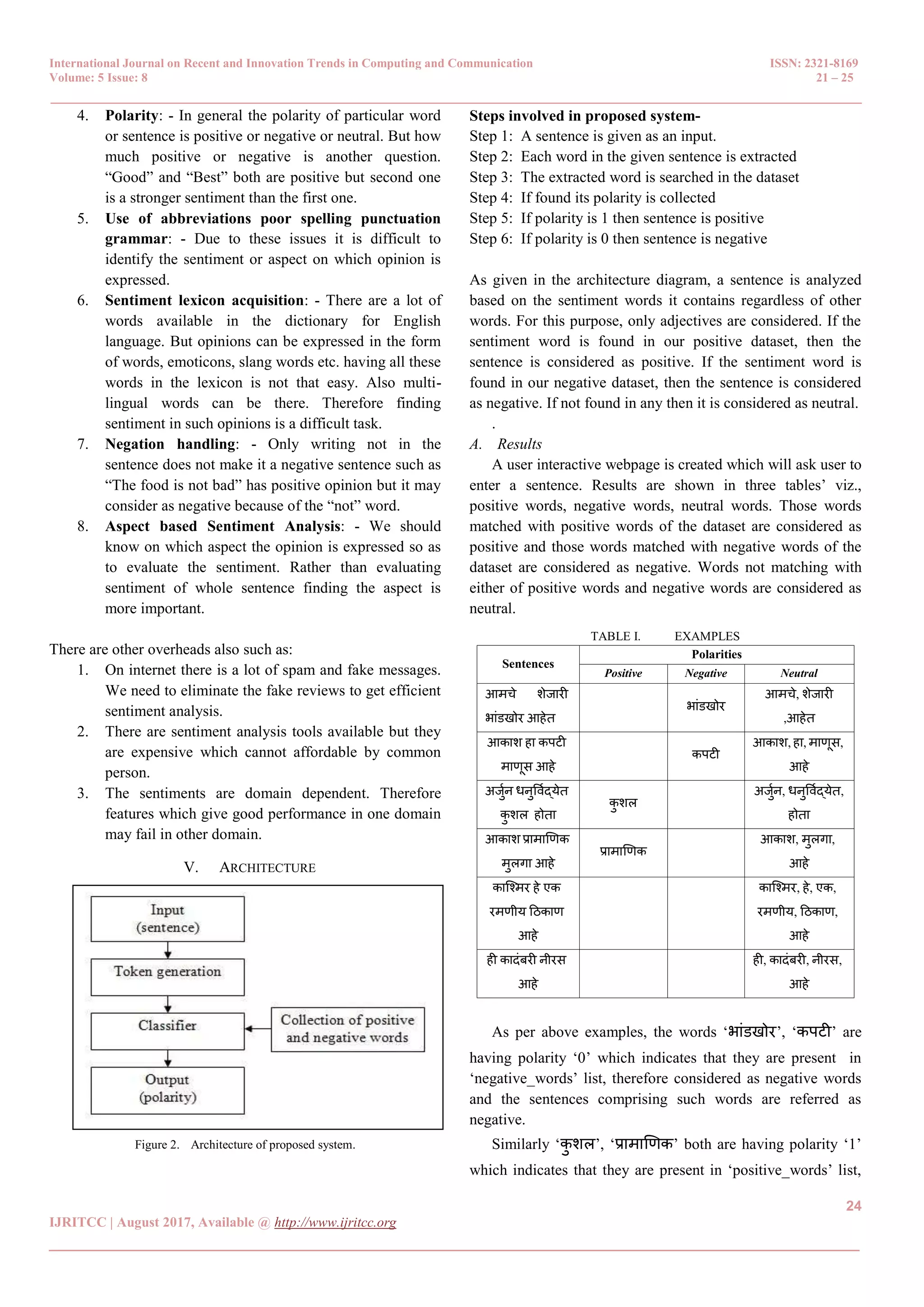 Sentiment Analysis in Marathi Language | PDF