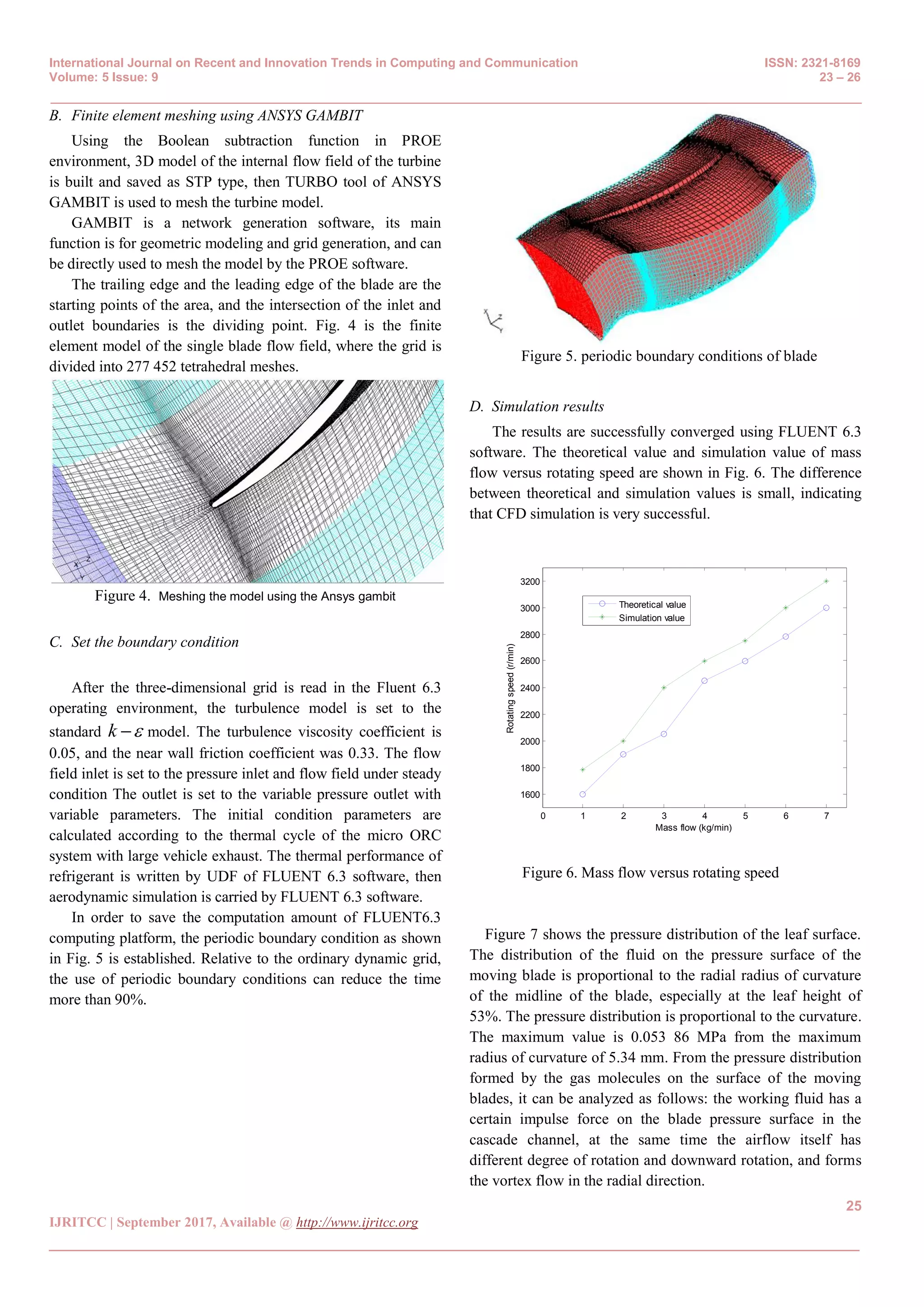 Design and Simulation of Power Turbine for Micro Organic Rankine Cycle ...