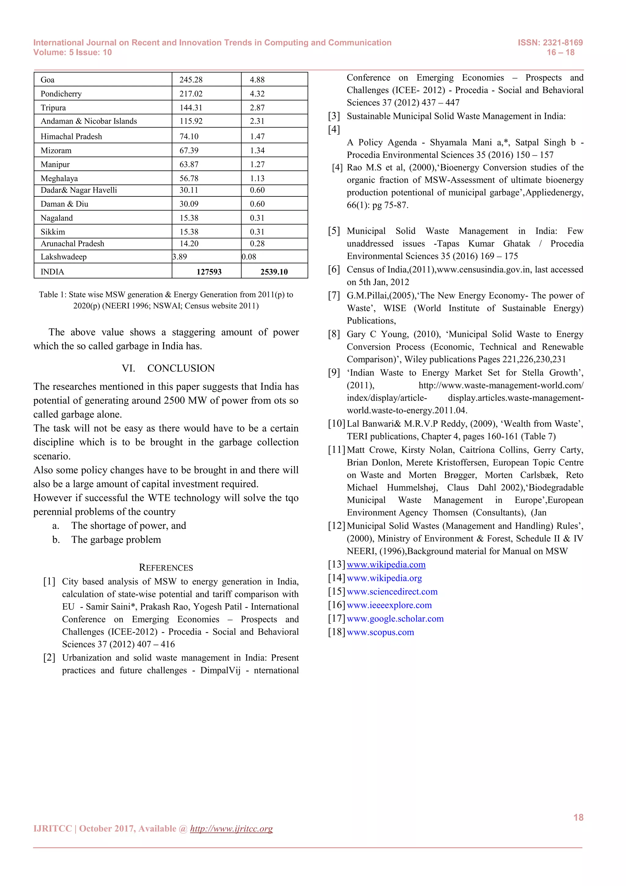 Study of Various Waste to Energy Production Techniques and its ...