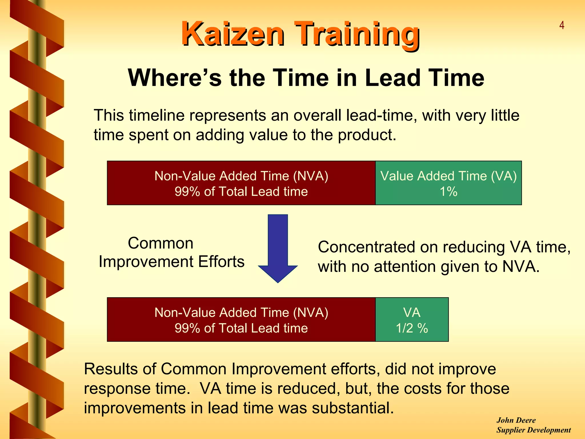 kaizen | PPT