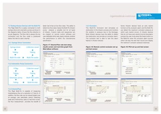 Guide to Infusion Pump Testing USA by Rigel Medical | PDF