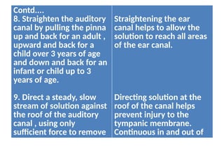 515257129-EYE-IRRIGATION by Dr.Raafat .pptx | First Aid | Injuries