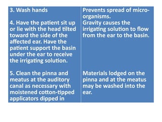 515257129-EYE-IRRIGATION by Dr.Raafat AL-Awadhi.pptx