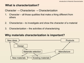 515323480-Lec-01-Introduction-to-Materials-Characterization.pptx