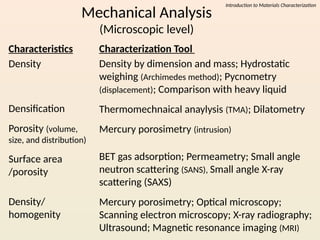 515323480-Lec-01-Introduction-to-Materials-Characterization.pptx