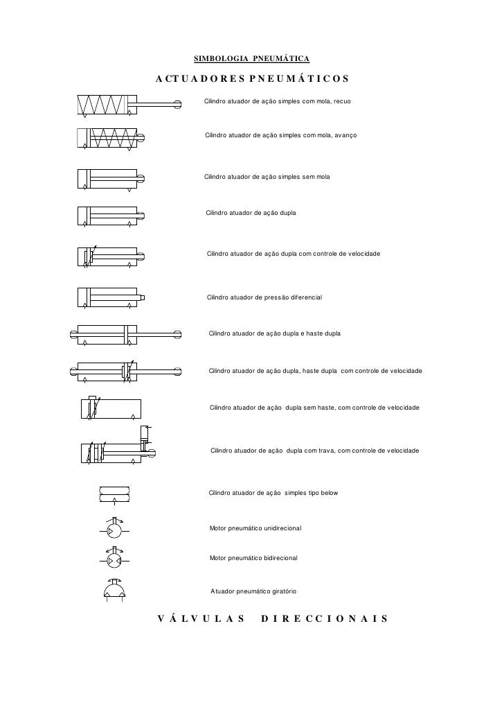 5154970 simbolos-pneumaticos