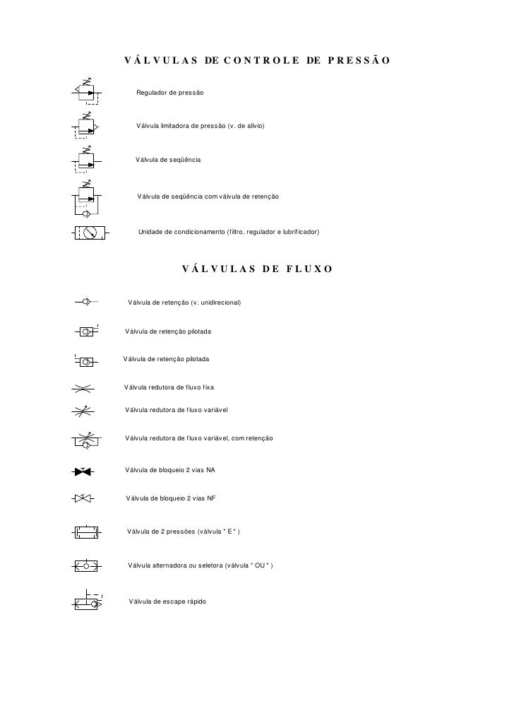 Valvula De Retencao De Simbolos Pneumaticos