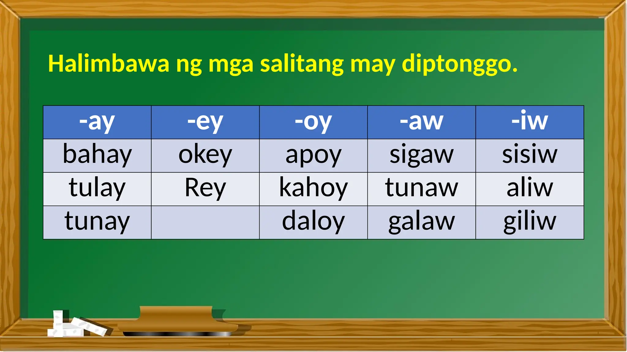 515534548-Filipino-3-Quarter-4-Week-1-Salitang-Klaster-at-Diptonggo.pptx