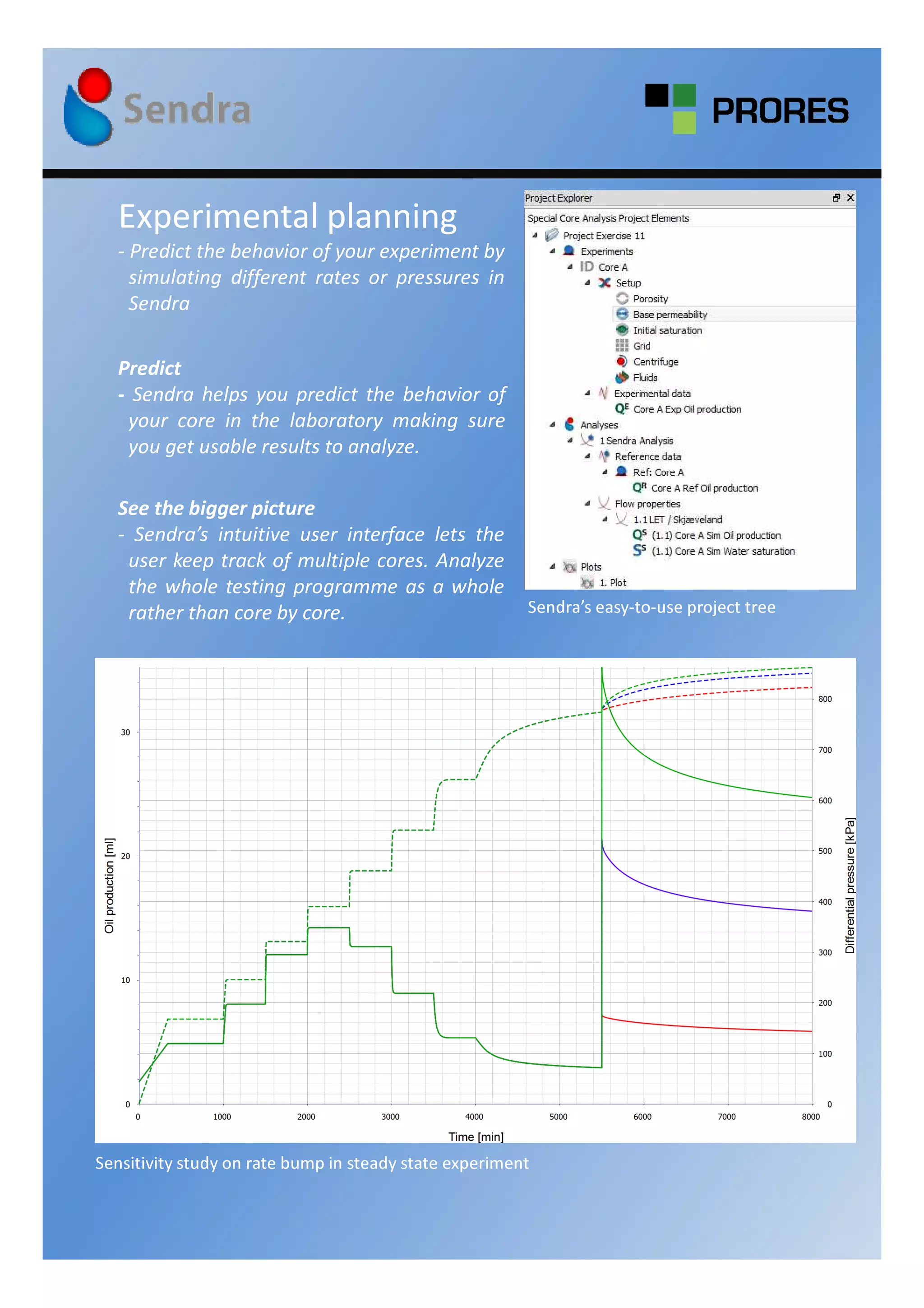 Sendra leaflet | PDF