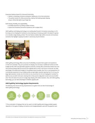 AMD Eyefinity Multi-Display Technology | PDF