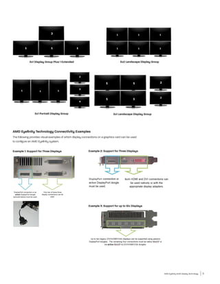 AMD Eyefinity Multi-Display Technology | PDF