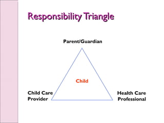 Eficacia manejo de tratamiento responsabilidad uso medicamentos ...