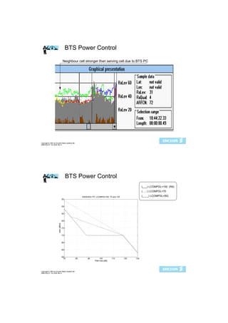 51602253 bts-power-control | PDF