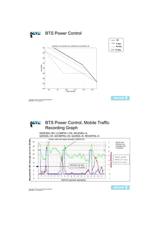 51602253 bts-power-control | PDF