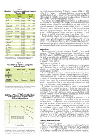 51609 fort basics_oils | PDF