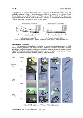 FPGA Based Pattern Generation and Synchonization for High Speed ...