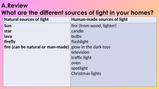 516195269-3rd-SCIENCE-Uses-of-Light.pptx