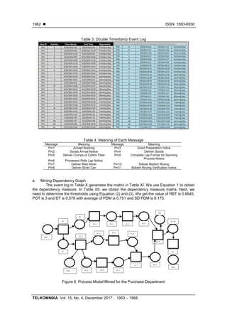 Hierarchy Process Mining from Multi-source Logs | PDF