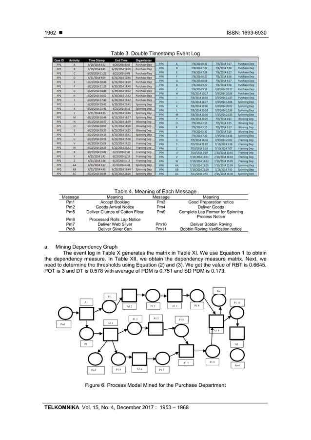 Hierarchy Process Mining from Multi-source Logs | PDF