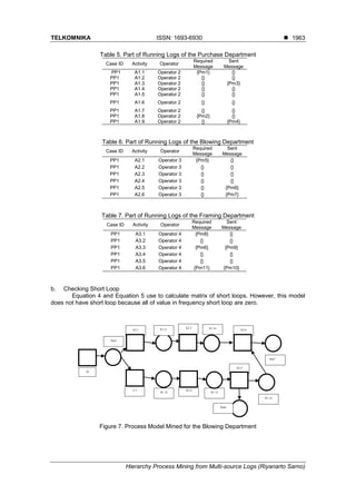 Hierarchy Process Mining from Multi-source Logs | PDF