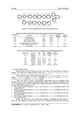 Hierarchy Process Mining from Multi-source Logs | PDF