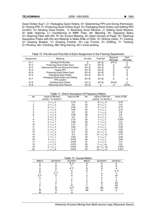 Hierarchy Process Mining from Multi-source Logs | PDF