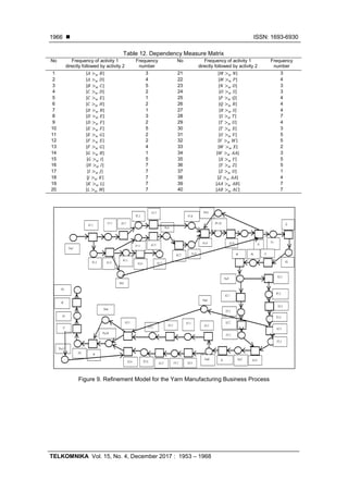 Hierarchy Process Mining from Multi-source Logs | PDF